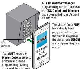 DKS 1515 Keypad ユーザーマニュアル